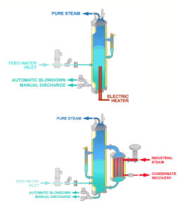 Product - Pure Steam Generation Systems - Puretech
